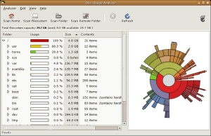 5 ways to check your disk usage on Linux | Linuxaria