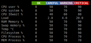 Glances a new system-monitor tool | Linuxaria