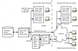 Open Source ERP software | Linuxaria